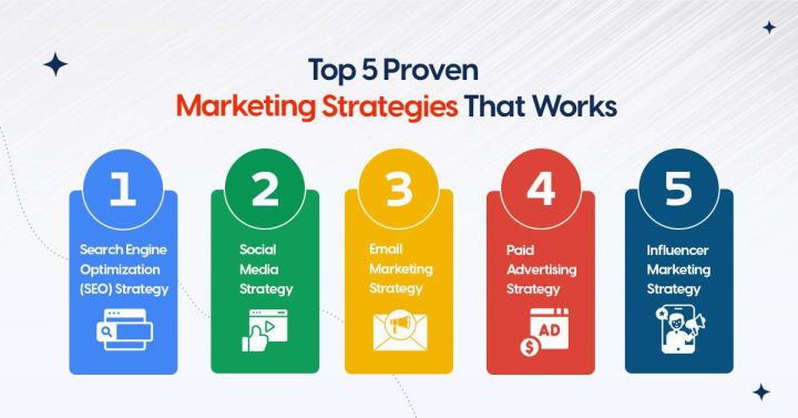 5 Proven Strategies for Powerful Representation in Marketing ...