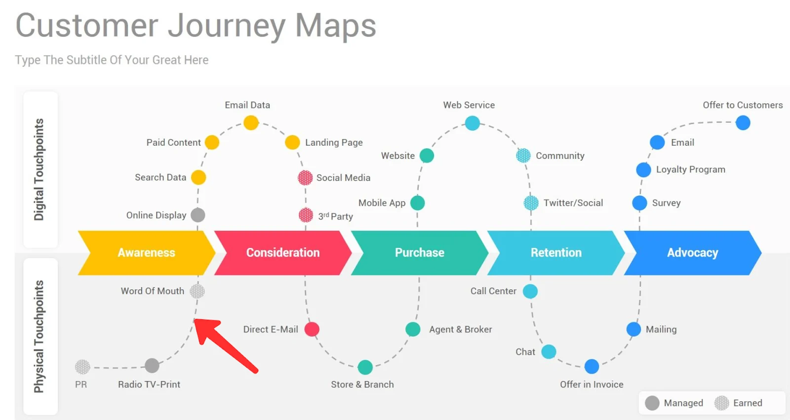 "The Ultimate Guide to Customer Journey Mapping: Boost Engagement and ...